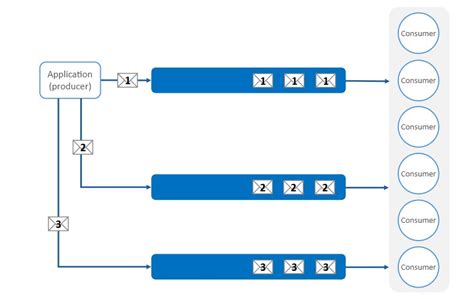 Priority Queue Pattern Learnitweb