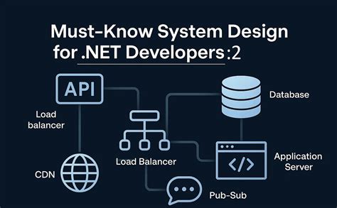 Writing Unit Test Cases In Aspnet Core By Mahipal Choudhary Medium