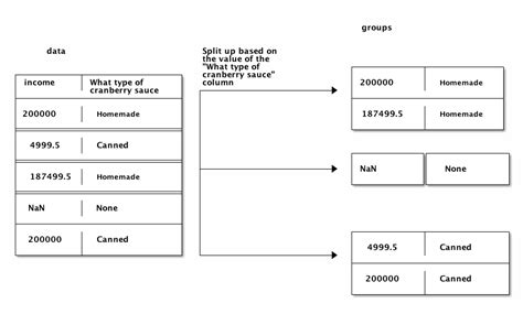 02b Pandas Data Analysis Part 2 Data Focused Python