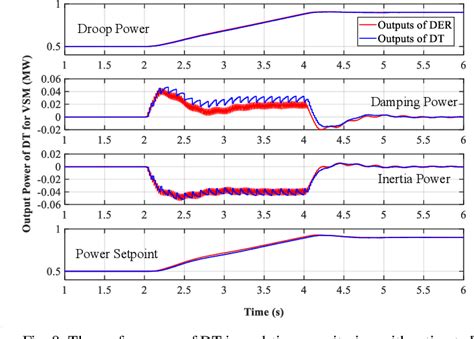 figure 1 from digital twins of distributed energy resources for real