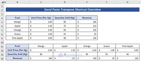 How To Paste Transpose In Excel Using Shortcut Easy Ways Exceldemy