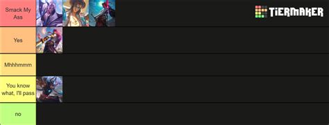 All Yone Skins Tier List Community Rankings Tiermaker