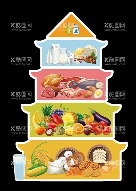 全民膳食宝塔 源文件下载【酷图网】膳食宝塔 饮食健康 合理蔬菜 合理饮食 面包 蔬菜 绿色健康 花瓣网