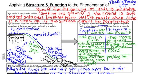 north country 3d science café adapting current lessons by applying a 3
