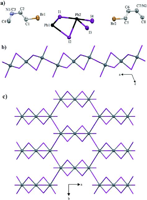 A Asymmetric Unit Of Compound 2 Showing The Atom Labelling Scheme Download Scientific Diagram