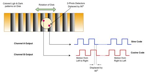Position Sensors Electronics Lab
