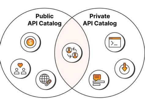 Rakesh Kumar Senior Java Developer Cloud Devops On Linkedin Business Api