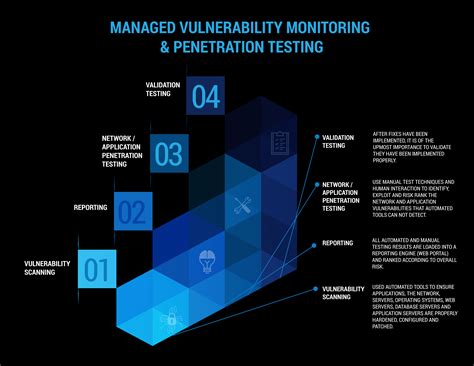 Managed Vulnerability Scanning ‍and Continuous Penetration Testing