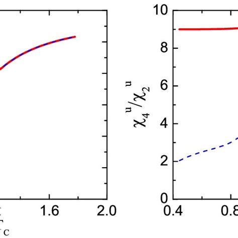 Color Online Left Panel Polyakov Loop Versus Temperature In Two Download Scientific Diagram