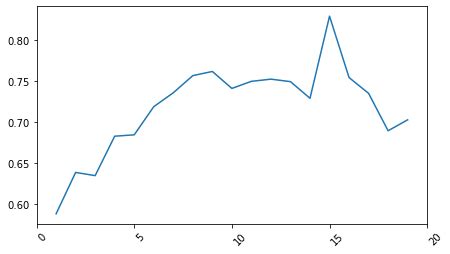 python matplotlib axis 관련 포스팅 Blue mumin