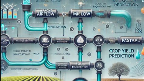 Building A Simple Mlops Pipeline A Guide To Practical Implementation