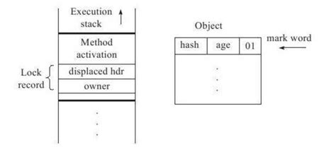 如何实现Java锁升级 编程语言 亿速云
