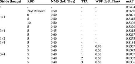 Hyperparameter Selection In Software Integration Download Scientific