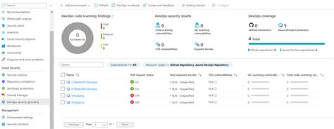 Scan Report Issues Of Devops Vsts Is Missing In Defender For Cloud