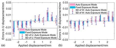 Sensors Free Full Text Automated Camera Exposure Control For Accuracy Enhanced Stereo