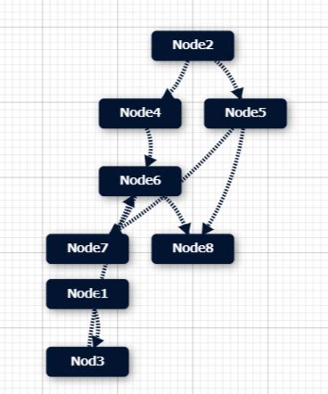 How To Arrange Nodes From Top To Bottom With TreeLayout GoJS Northwoods Software
