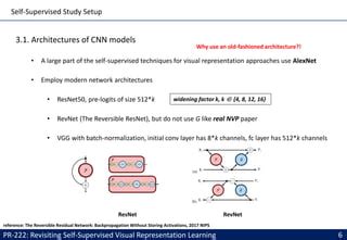 Revisiting Self Supervised Visual Representation Learning Paper Review PPT
