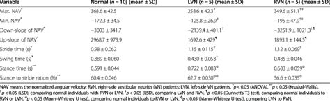 Summary Of Gait Analysis Download Table
