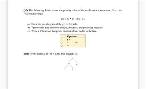 Solved Q2 The Following Table Shows The Priority Rules Of