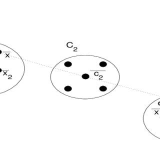 Point Radix FFT Decimation In Frequency Form Download Scientific Diagram