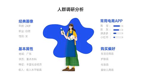 人群调研分析4项ppt图文页 花瓣网