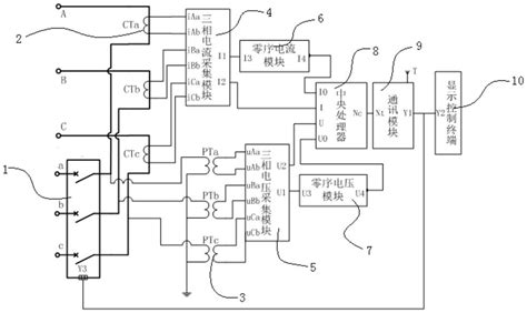 Single Phase Earth Fault Line Selection Device And Multi Dimensional