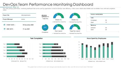 Devops Monitoring Dashboard At Katrina Cowley Blog