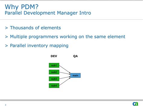 Ppt New In Pdm Powerpoint Presentation Free Download Id1453904