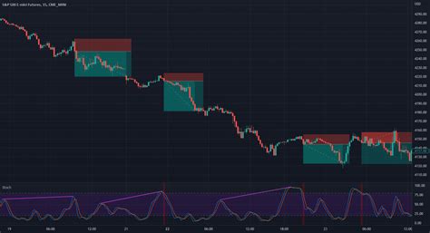 Stochastic With Divergences — Indicator By Theehoganator — Tradingview