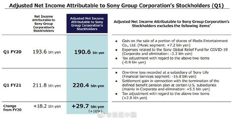 索尼财报：截止2021年q2 Ps 5销量已达1010万台 互联网数据资讯网 199it 中文互联网数据研究资讯中心 199it