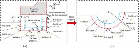 Mapping Relationship Of Different Coordinate Systems A Cartesian