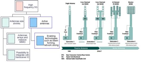《5g技术及市场趋势 2020版》 超越摩尔市场报告 Yole 微迷：专业mems市场调研媒体