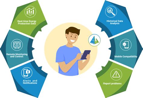 Grid Tied Solar Inverter Pyramid Electronics