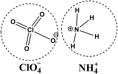 Ammonium Structure