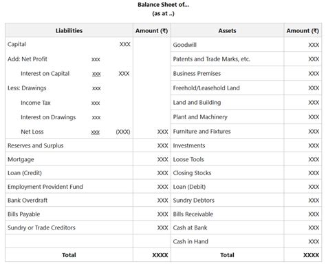Balance Sheet Format Geeksforgeeks