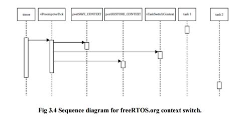 Processes And Context Switching