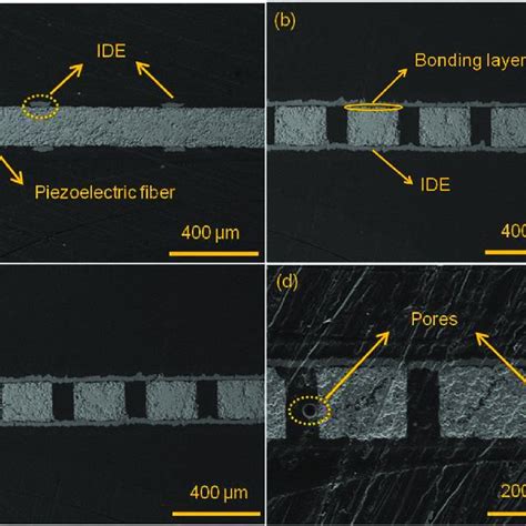 Cross Sections Of Piezoelectric Fiber Composites Pfc With Different Download Scientific