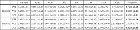table 2 from sparse graph connectivity for image segmentation