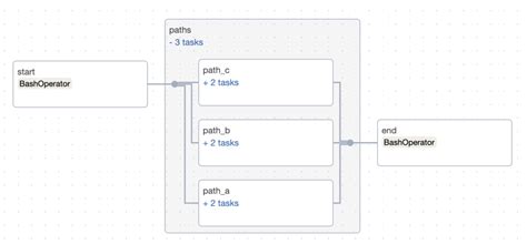 Airflow Taskgroup All You Need To Know Marclamberti