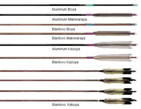 Kyudo Japanese Archery