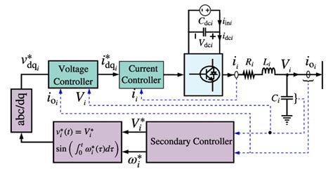Gfm Inverter With Rlc Filter Download Scientific Diagram
