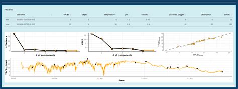 OPTICS Insight Guided Tutorial