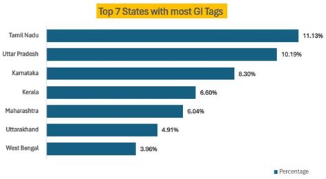 Manpreet Singh Rajput On Linkedin Gitags Datavisualization Excel Dataanalysis