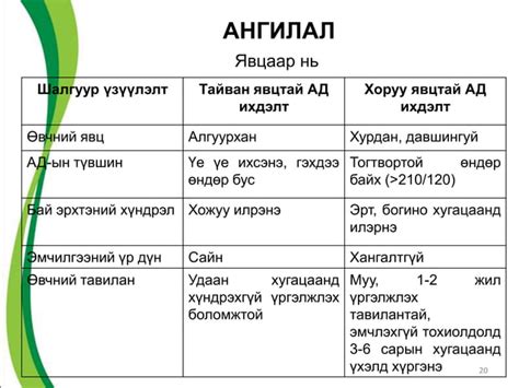 Артерийн даралт ихсэлт Pptx