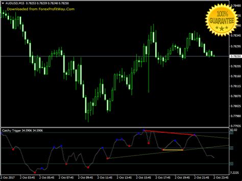 Trigger Swing Scalping Binary Options Trading Forex Indicator Mt4