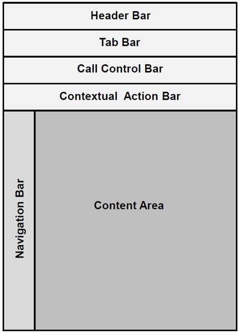 Section Structure Of The User Interface