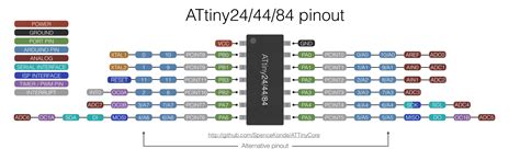 Can I Use An ATtiny84 As SPI Slave And I2c Master In The Same Application Electrical