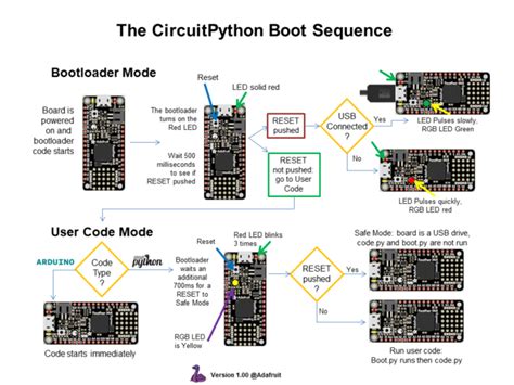 circuitpython resetting circuitpython essentials adafruit learning