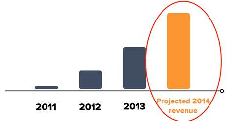 Struggling To Make More Sales Follow These 2 Simple Steps Social Triggers