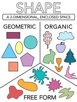 Art Visual Types Of Shapes Geometric Organic Free Form